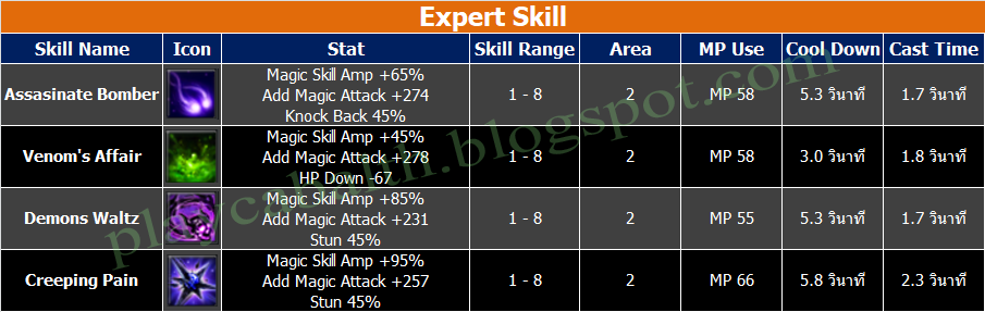 Cabal TH PATHs & Technique: EP28 Part 1 : New Class - Dark Mage & New ...