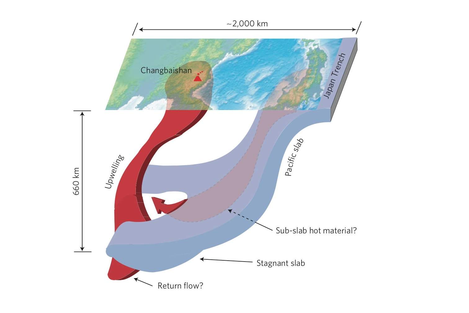 Ancient Fragment of The Pacific Ocean Found Buried 400 Miles Below ...