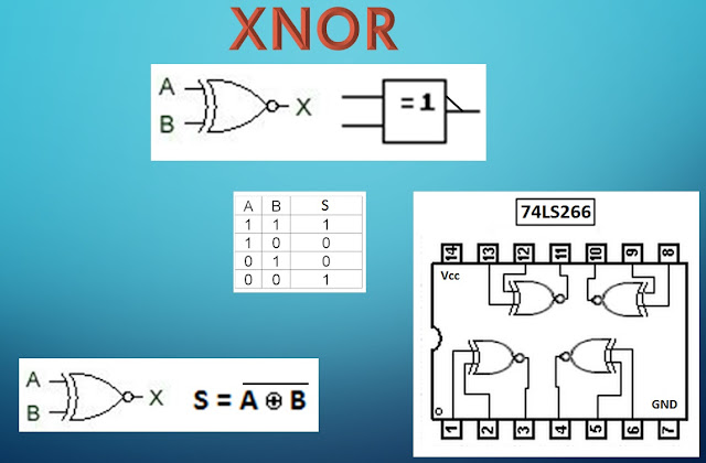 ELECTRÓNICA DIGITAL