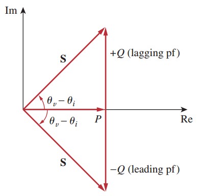 Definition Power Triangle and Complex Power AC Circuits | Wira Electrical