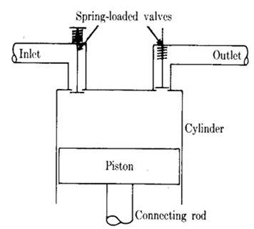 Prinsip Kerja Dan Klasifikasi Pompa - TEKNIK MESIN