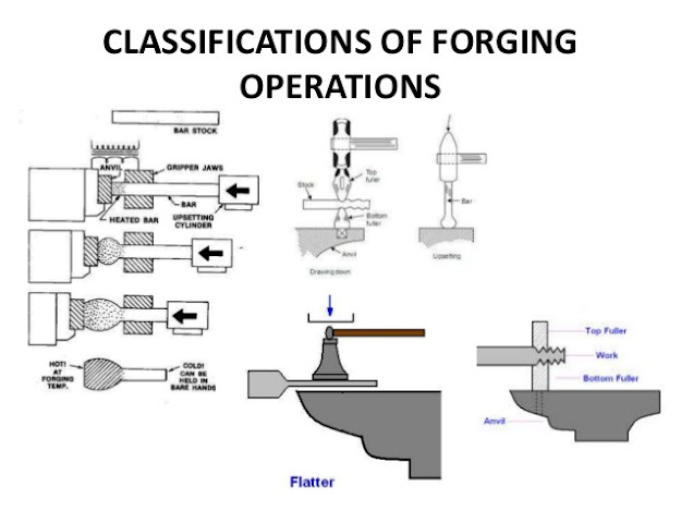 forging process definition