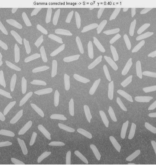 IMAGE PROCESSING: Basic Intensity Transformation Functions – Part 1