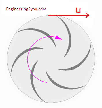 Calculation Of Centrifugal Pump Impeller Or Blade Tip Speed And ...