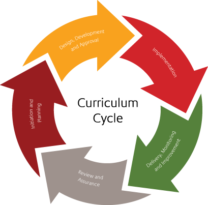 Education (Teaching and Learning): June 2019