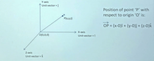 Scalars and Vectors