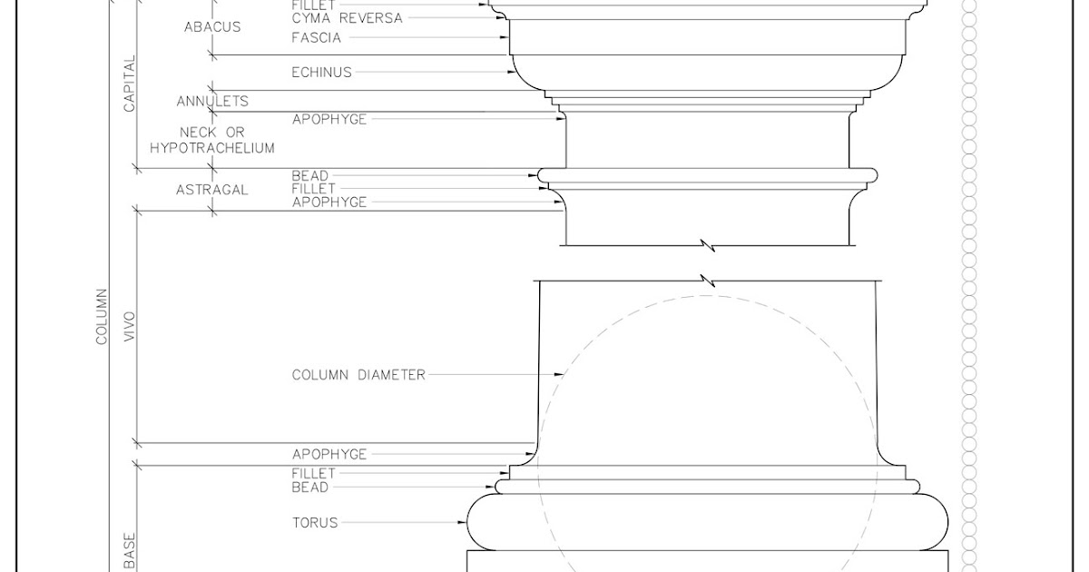 Architecture Vibes: The Roman Doric Column