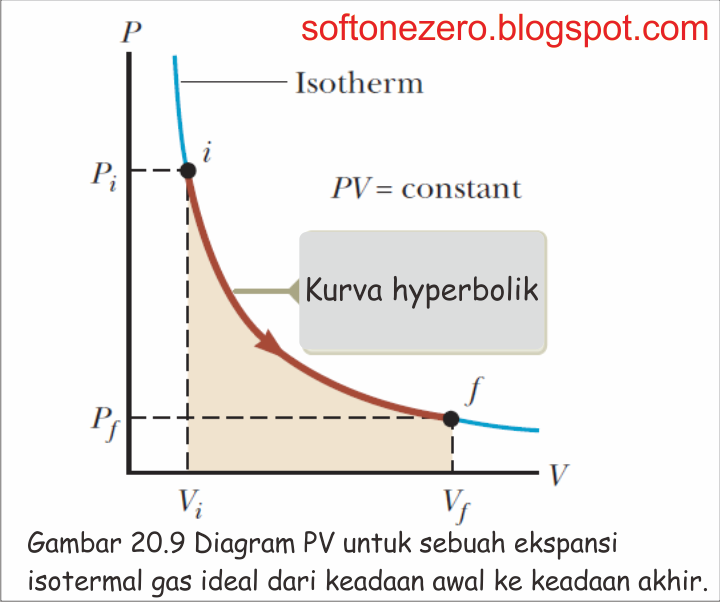 BEBERAPA APLIKASI HUKUM PERTAMA TERMODINAMIKA (SOME APLICATIONS OF THE ...