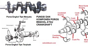 Mengenal Poros Engkol Atau Crankshaft (Fungsi, Bagian, Dan Jenis ...