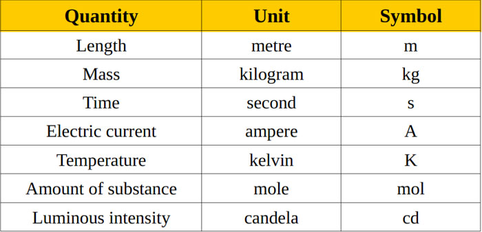 TextBooks All - Text Books Download