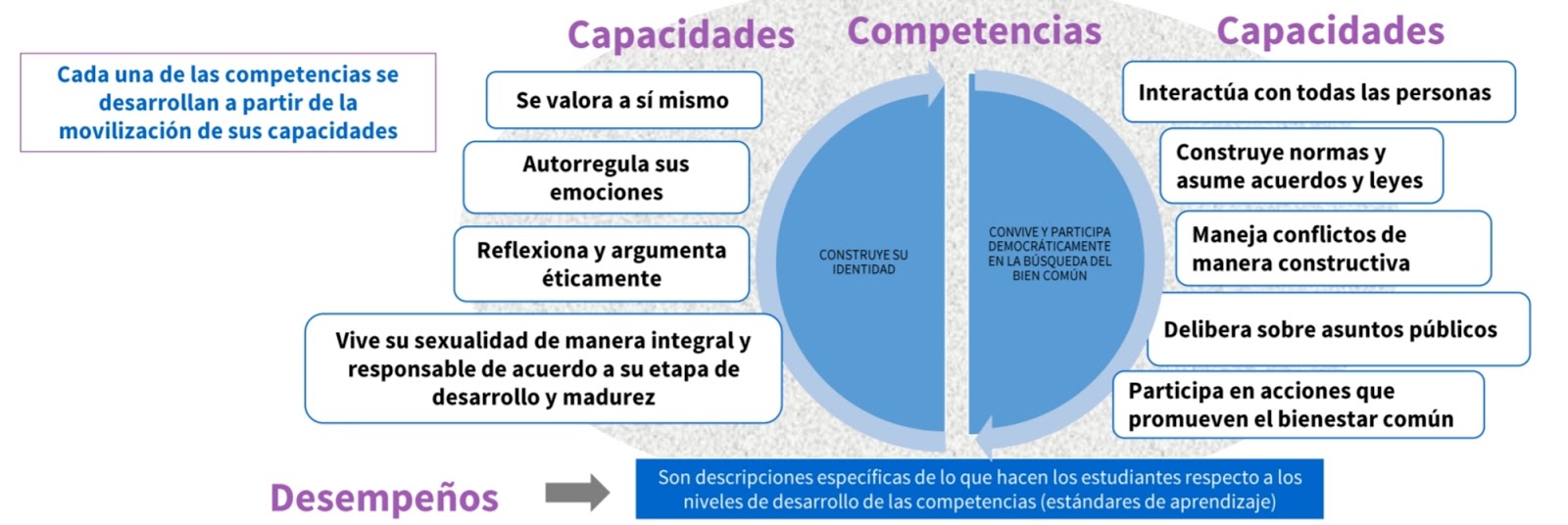 IEP Bilingual Marcelino Champagnat - 1ro. Sec: DPCC 3