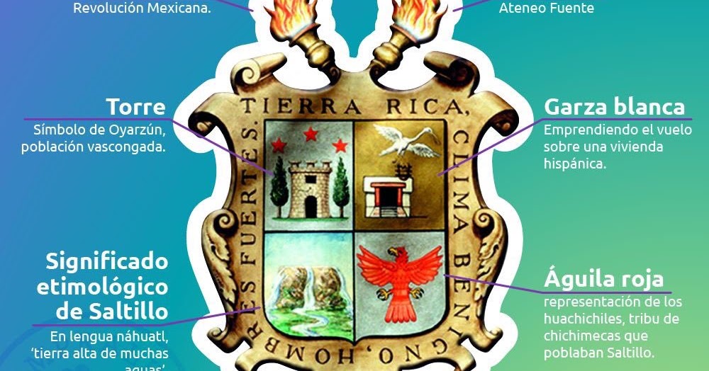 Conoce Saltillo: Escudo de Armas diseñado por Vito Alessio Robles