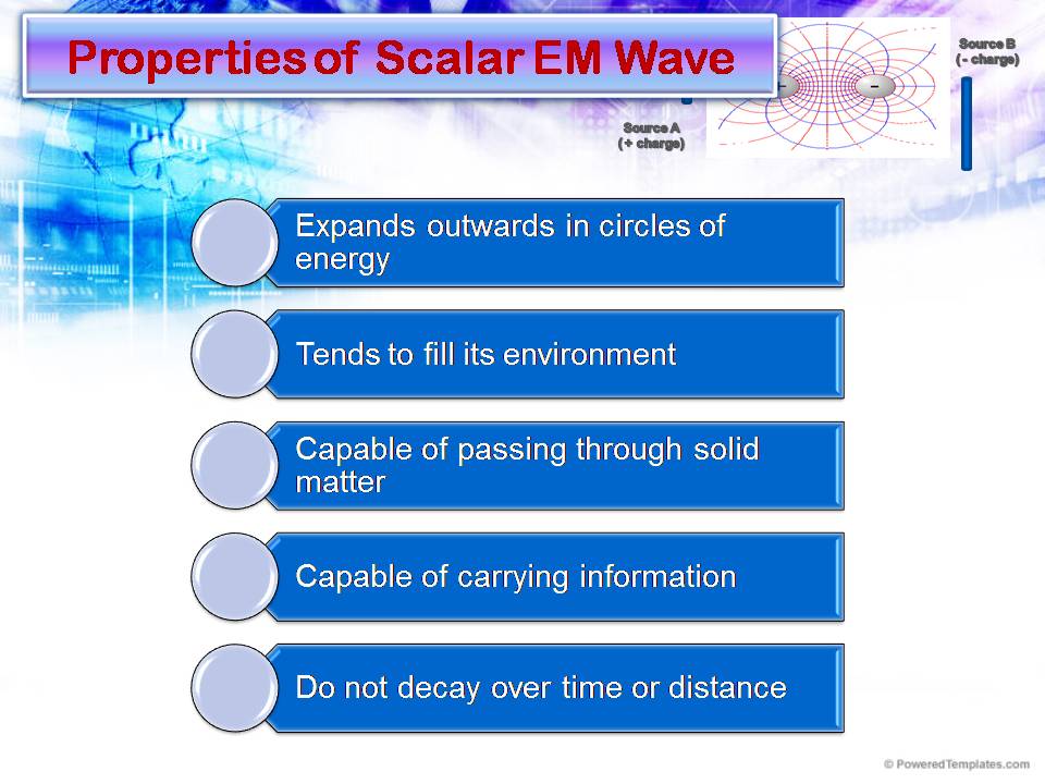 SoJ Toastmaters Speeches: ACB 2nd Advance Manual Project #5: Scalar ...