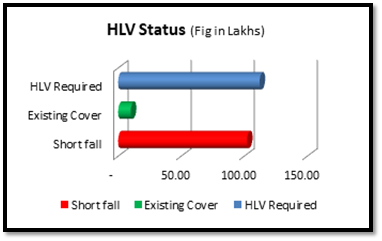 Human Life Value (HLV)