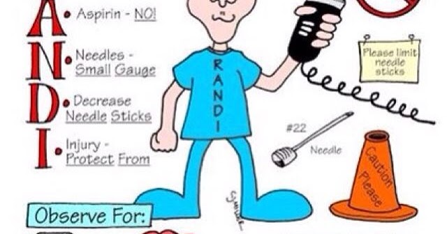 Medical and Health Science: Bleeding precautions