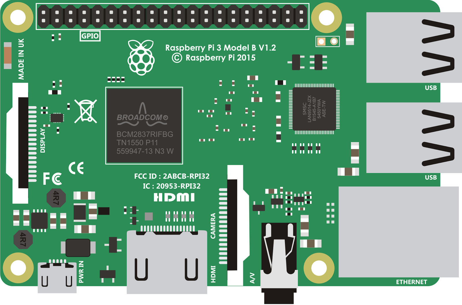Spesifikasi Raspberry Pi 3 - Nandan Hunter Spesifikasi Raspberry Pi 3 - Nandan Hunter