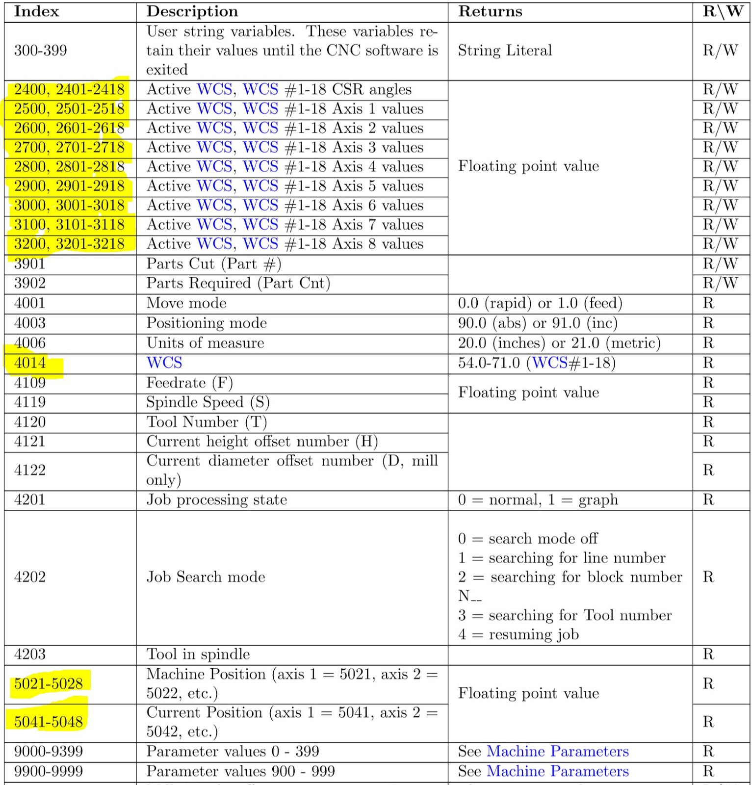 The Mighty Shiz: Centroid post processor for Fusion 360 probing - update