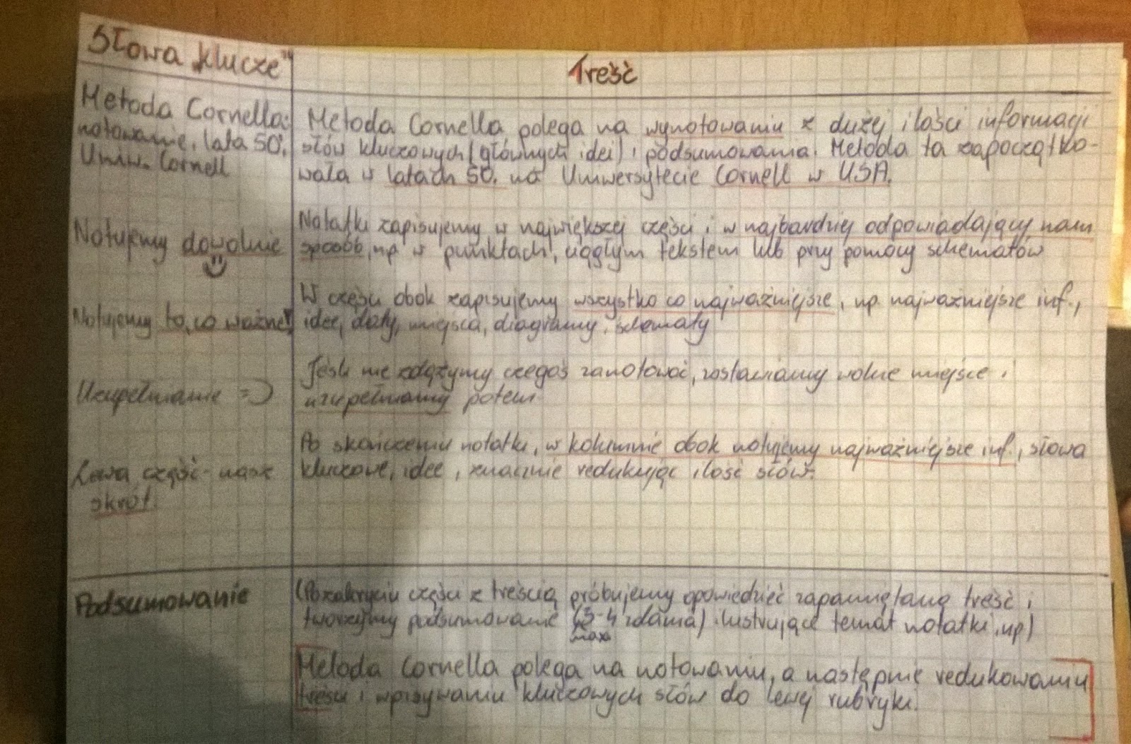 ZWIĘKSZENIE EFEKTYWNOŚCI UCZENIA SIĘ I POPRAWA ORGANIZACJI I JAKOŚCI PRACY