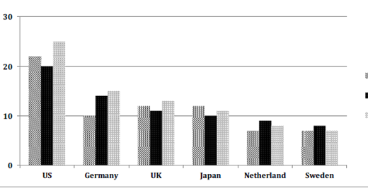 The chart below shows the aid from six developed countries to ...
