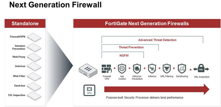 Tipos de Firewall