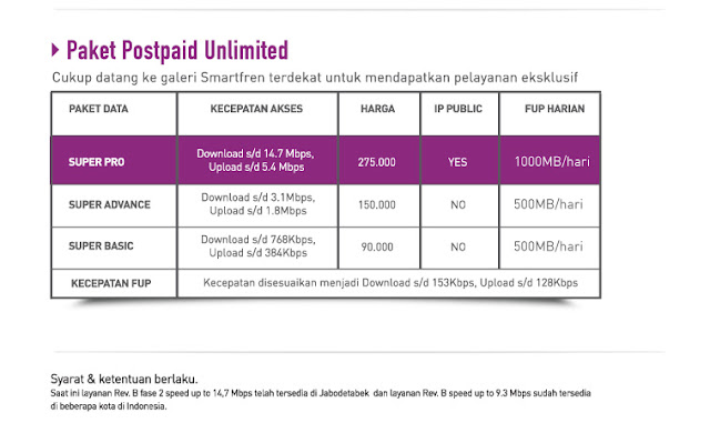 Smartfren EVDO Rev B Fase 2 - Blogger Smartfren