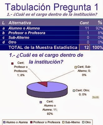 Estadística segundo parcial: REPRESENTACIÓN TABULAR Y GRÁFICAS DE DATOS