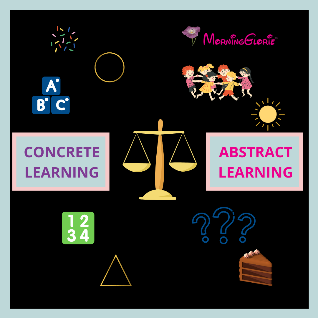 Early Years Learning - Concrete vs Abstract
