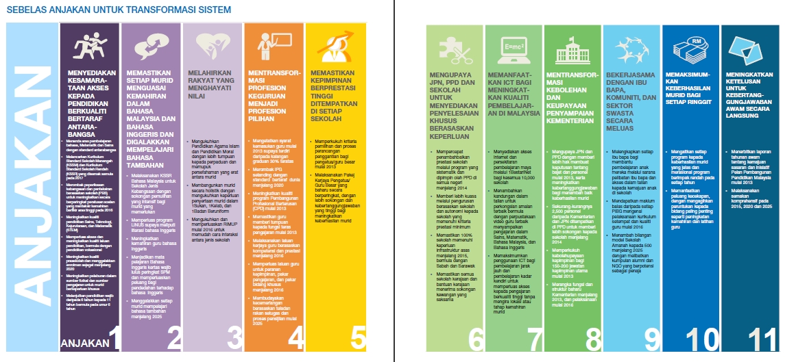 Nota PK - Pendidikan Khas: [PPPM 2013-2015] 11 Anjakan Transformasi ...