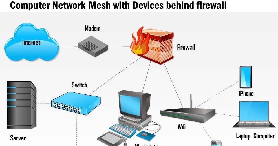 ILMU KOMPUTER LAHAT: FIREWALL DALAM JARINGAN (DARING KELAS XI TKJ MAPEL ...