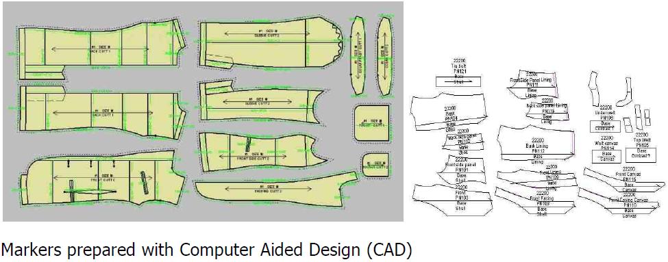 Apparel-Merchandising: MARKER MAKING (Cutting Part 2)