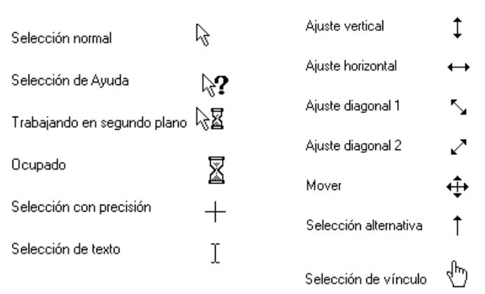El Mouse o Ratón | Laboratorio de Computación