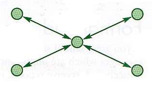 Business Studies Notes For IGCSE: Chapter 12: Communication in business