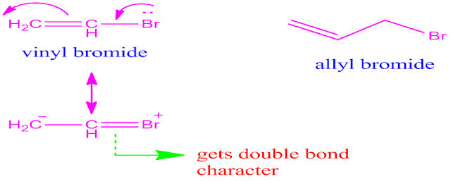 Which one is more reactive between vinyl bromide and allyl bromide in ...