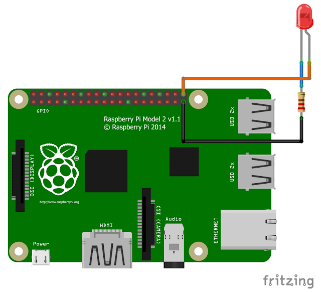 Hello Raspberry Pi: Python to generate PWM on GPIO of Raspberry Pi