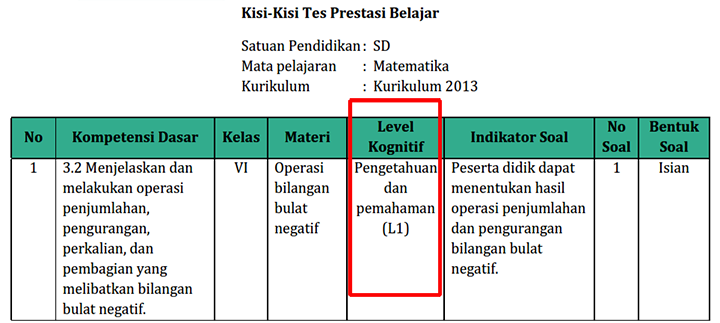 Level Kognitif Pada Penyusunan Soal Ulangan Gurnulis