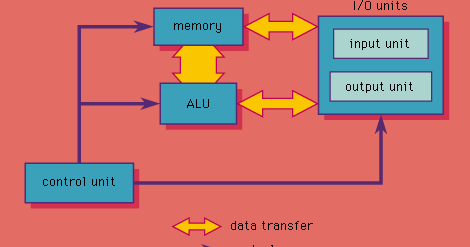 IT Peak: Control Unit (CU)