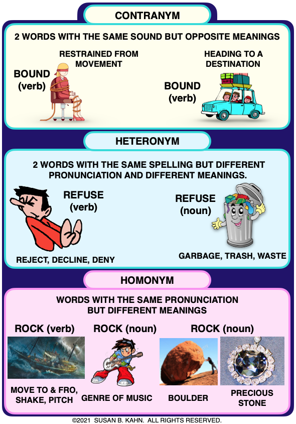 Sue's Strategies: CONTRANYM HETERONYM HOMONYM