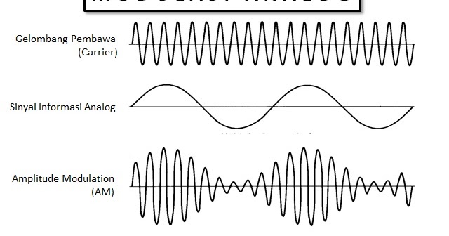 Pengertian Modulasi dan Jenis-jenisnya