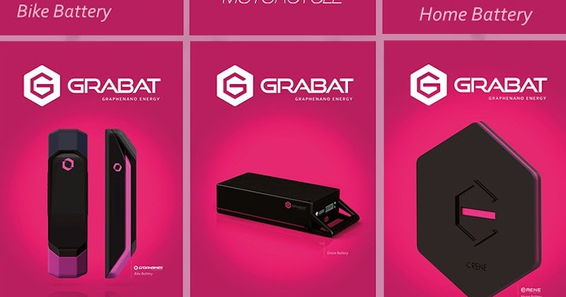 Merlinux DIG: Las baterías de grafeno de la española Grabat Energy, la ...