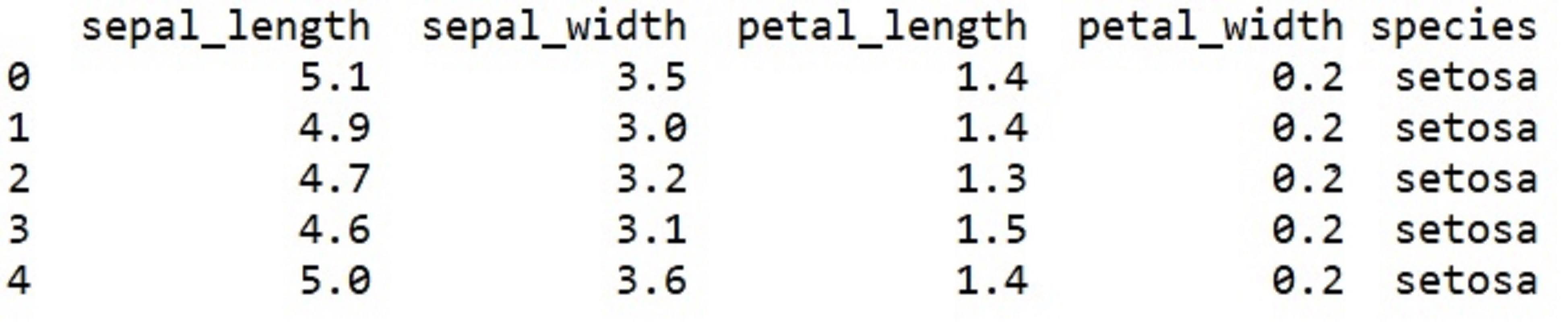 Data Set dari Seaborn Untuk Belajar Data Science - Jurnal Mas Wahyu