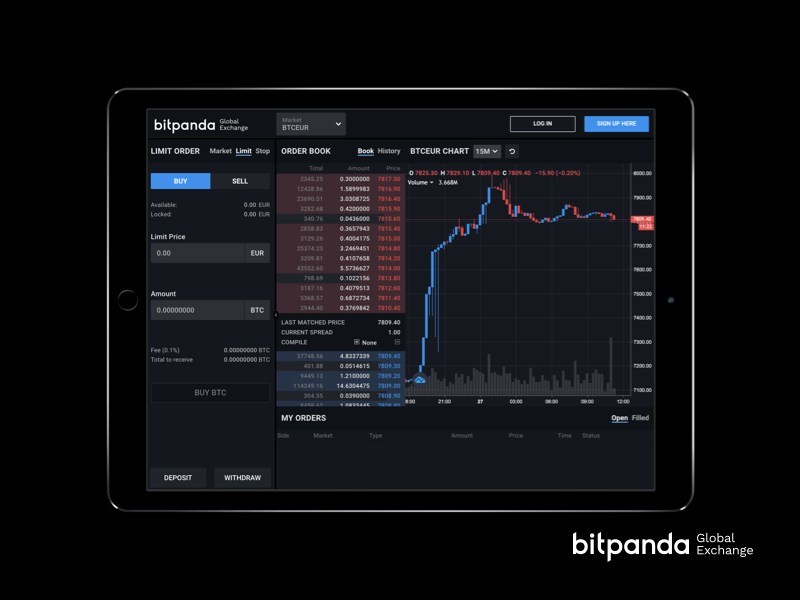 Bitpanda lanza su Global Exchange después de recaudar 43,6 millones de ...
