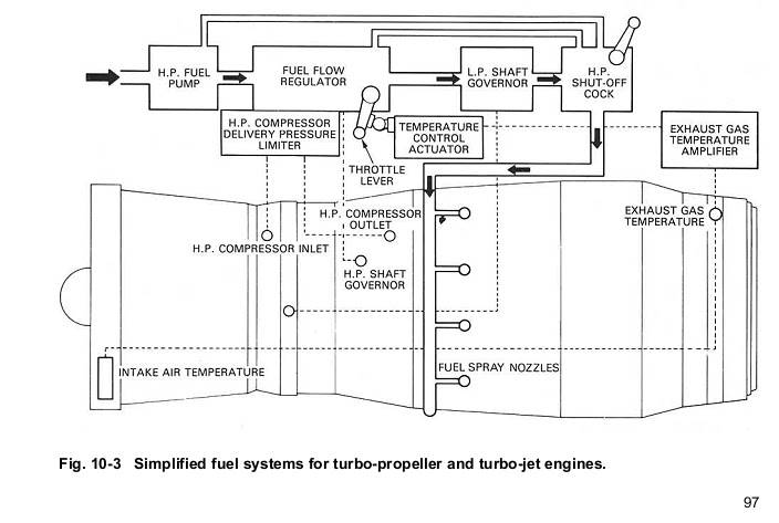 model aircraft: Fuel system - INTRODUCTION