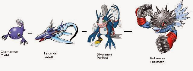 [Linhas Evolutivas] Otamamon from Tylomon ~ MEU×DIGIMON
