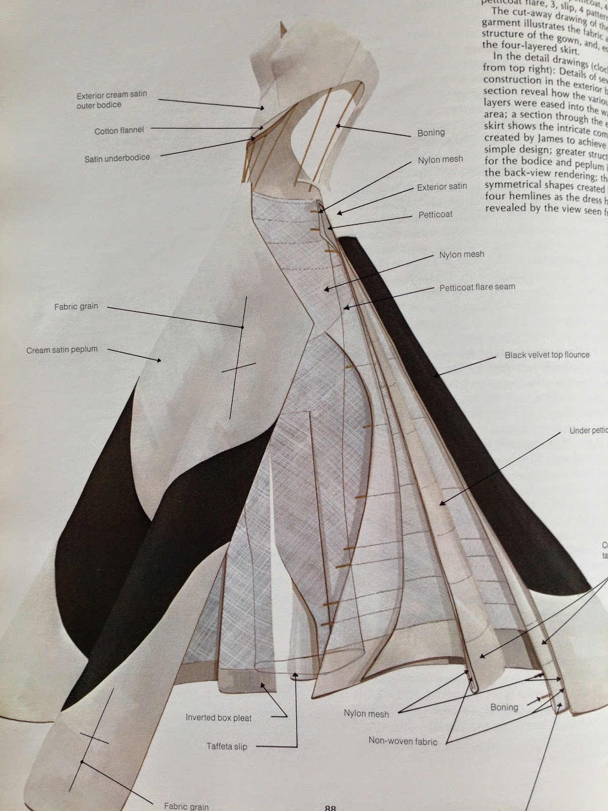 Ladybug Vintage: Charles James