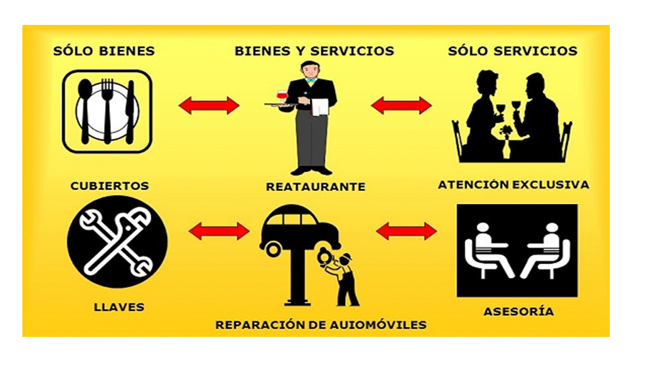 CIENCIAS Y TECNOLOGIA GNM (LIC. ELBA GARCIA): SEMANA 1-TECNOLOGÍA GRADO 4