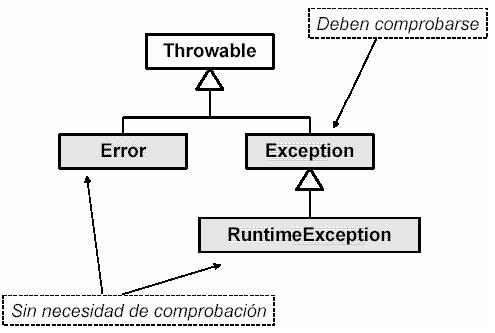 Programación Orientado a Objetos - ITSAV Lerdo: 5.2 Tipos de excepciones.