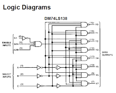 Electrical Engineering: Latihan 2 : Rangkaian decoder untuk sinyal ...