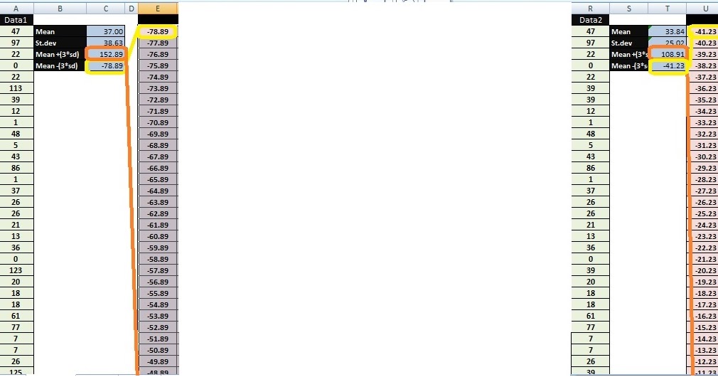 How Do I Create A Bell Curve Graph In Excel - Design Talk