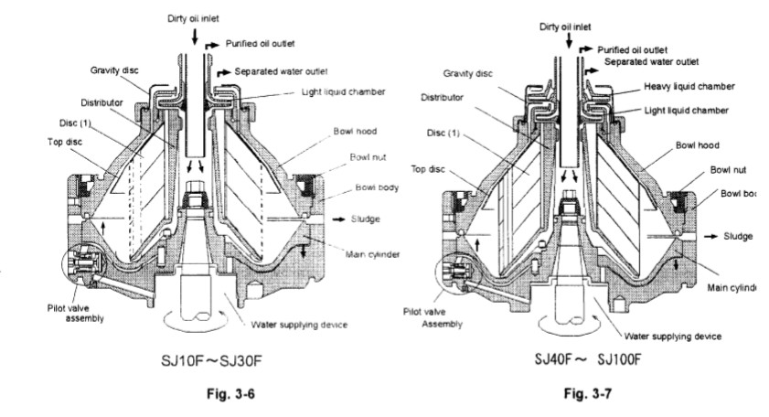 Science within Mariner: PURIFIER