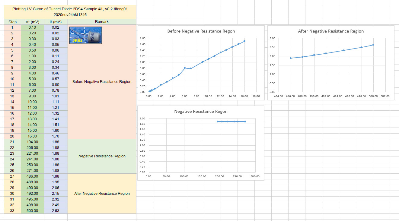 Tunnel Diode: Tunnel Diode I-V Curve Plotting Chat Selfie Walkthrough